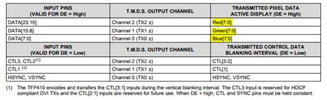 TFP Can The TFP Be Used As A Flat Panel To DVI HDMI Interface Chip Interface Forum