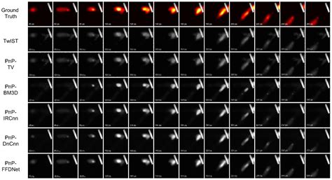 A Novel Reconstruction Algorithm With High Performance For Compressed