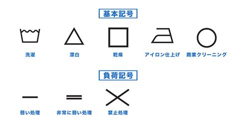 クリーニング表示マークを理解しよう 宅配生活