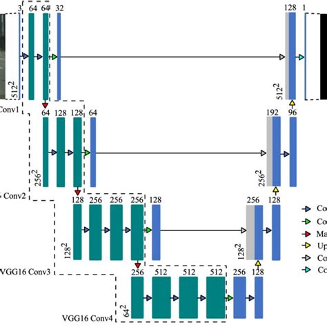 Vgg16 U Net Architecture Download Scientific Diagram