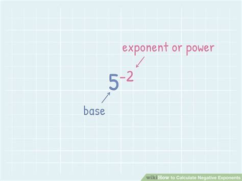 How To Calculate Negative Exponents 10 Steps With Pictures