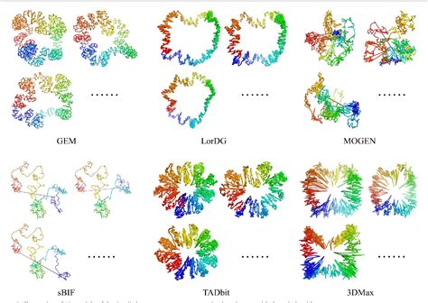 Figure 1 From Chromosome Structure Modeling Tools And Their Evaluation In Bacteria Semantic