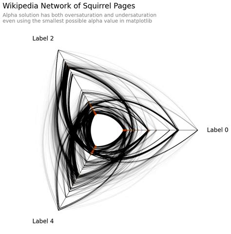 Hive Plots For Large Networks Hiveplotlib Documentation