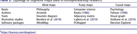 Table 2 From Causal Cognitive Mapping In The Entrepreneurial Cognition