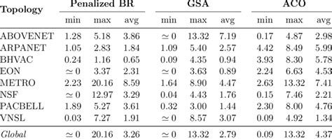 Relative Gap To The Optimal Multi Path Solution For The Quadratic Download Scientific