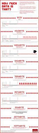 37 Best Computer Science Posters Images On Pinterest Computer Science