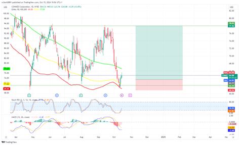 Batscnmd Chart Image By Ro3ertl0891 — Tradingview