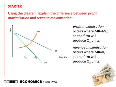 Solution Microeconomics Profit Maximisation And Efficiency Studypool