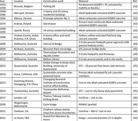 Examples Of Real Scale Applications Of Aacs Download Scientific Diagram