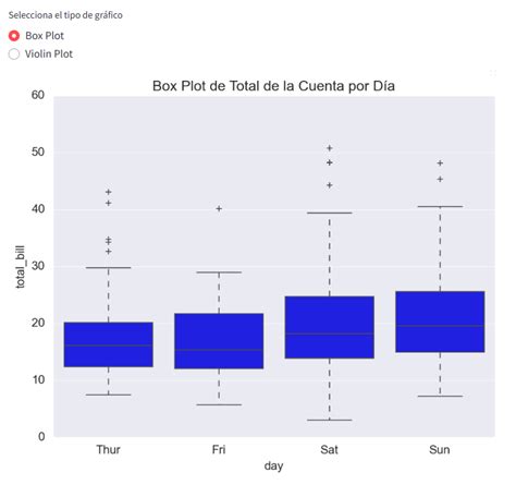 Streamlit Gráficos De Matplotlib Seaborn Y Plotly