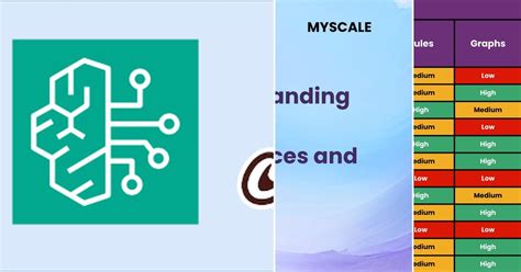 List Generative Ai Curated By Ben Reyes Medium