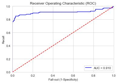 Python X Can A Siamese Network Model Draw Roc Curve Stack Overflow