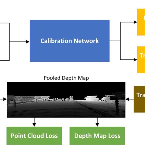 Iterative Refinement Download Scientific Diagram
