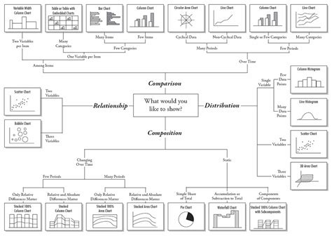 应用系统中如何正确使用图表功能 人人都是产品经理
