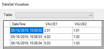 C How To Merge Two Columns From A Datatable And Make It Single