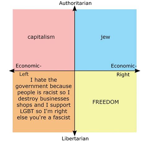 Quadrants Logic While Justifying Their Actions R Politicalcompassmemes