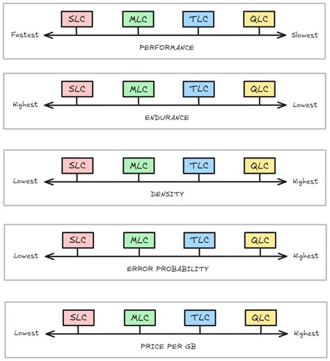 What Actually Happens When A File Gets Deleted An Overview Part 1