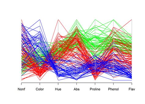 Chapter 3 Chapter 10 Discrimination And Classification Lecture Notes For Sta 6707