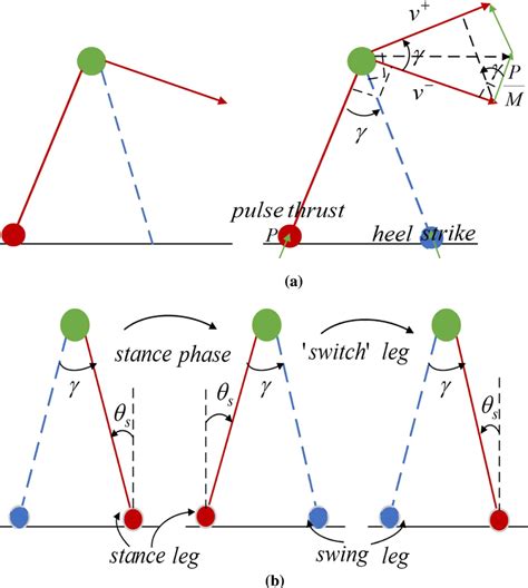 A The Instantaneous Collision Model Of The Semi Passive Compass Like Download Scientific