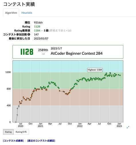 Atcoder Beginner Contest 284 参加記 Devgenjin77s Blog