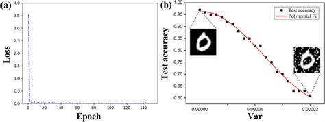 A Convergence Curve Of The Loss Function In The Training Process Of Download Scientific