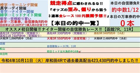59（木）☀️モーニング高松競輪初日☀️全レースで100円‼️3連単予想 ️ 競輪予想 【自信勝負レースは5、7、10r】 こちらから見れ
