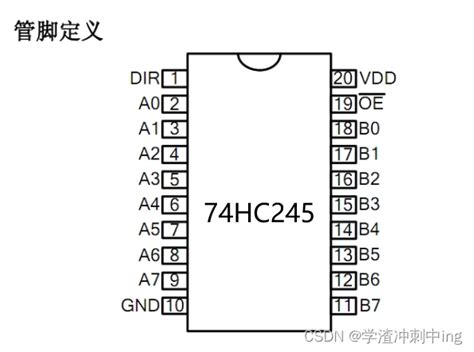 51单片机之数码管51单片机数码管段码的选择 Csdn博客