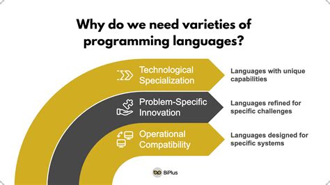 Top 16 Programming Languages In 2025