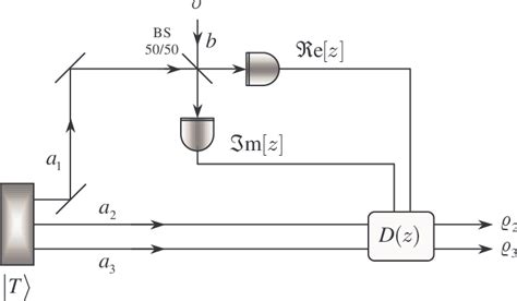 Figure 5 2 From Gaussian States In Continuous Variable Quantum