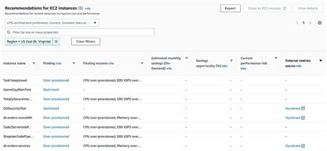 dynatrace for aws compute optimizer