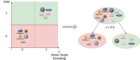 How Catboost Encodes Categorical Variables Towards Data Science