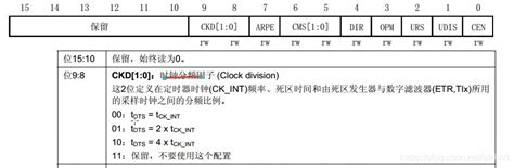 Stm32 Fdts Csdn博客