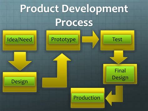 Ppt Rapid Prototyping Powerpoint Presentation Free Download Id745002
