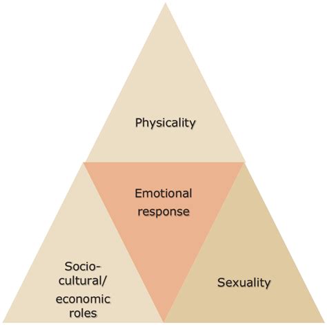 Cultural Codes Of Masculinity In Advanced Prostate Cancer Download