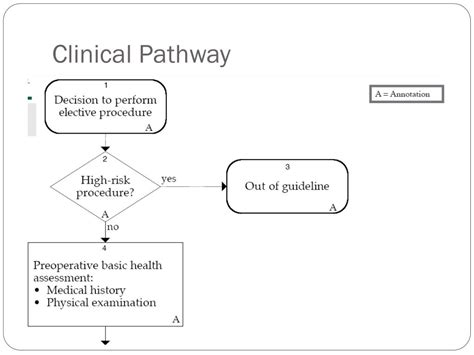 Ppt Preoperative Testing Guidelines Powerpoint Presentation Free Download Id 5367582