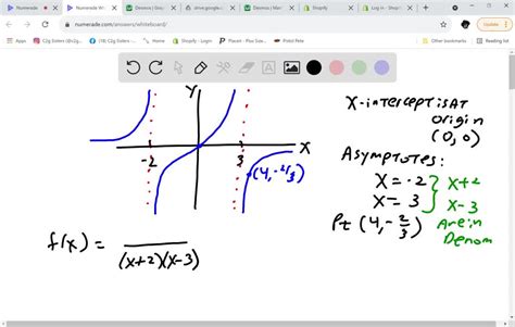 Find A Possible Formula For The Function Graphed Below Assume The