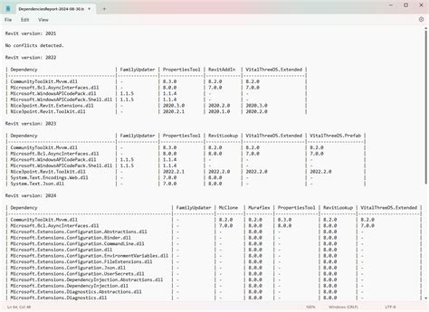 Dependency Conflict Static Analyzer