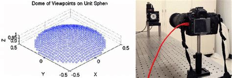the left shows the set of viewpoints from which we image the lenticular