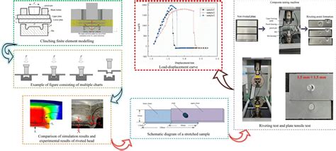 Multi Indicator Optimization Of Riveting Joint Forming Quality Of