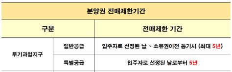 재개발재건축 입주권과 분양권 뜻 전매제한 주요차이 총정리 네이버 블로그