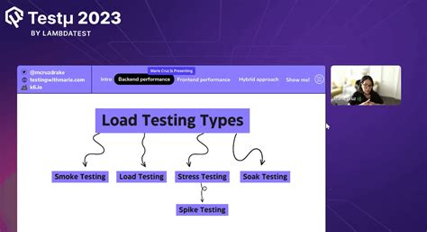 A Hybrid Approach To Performance Testing Testμ 2023 Lambdatest