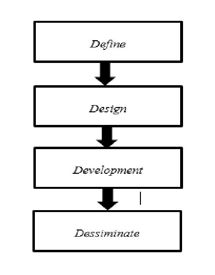 4d Model Test Development Procedure Download Scientific Diagram