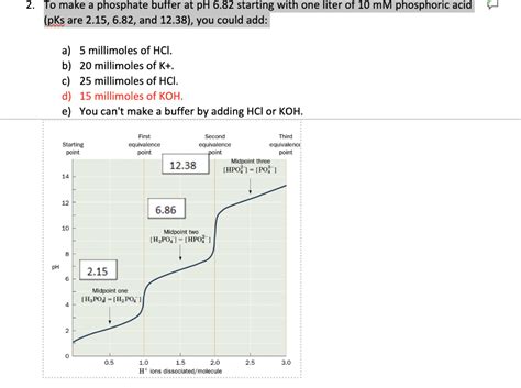 Solved To Make A Phosphate Buffer At Ph 6 82 Starting With
