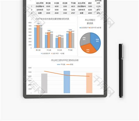 简约薪酬数据统计分析表excel模板 免费excel表格模板下载 千库网