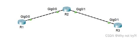 Cisco简单配置（十八）—ospfcisco Ospf Csdn博客