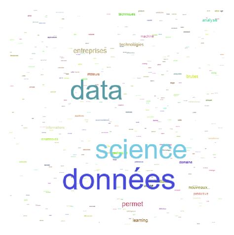Nuage De Mots En Python Mathweb Fr