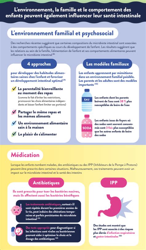 Favoriser Un Bon équilibre Intestinal Chez Lenfant Yogurt In Nutrition