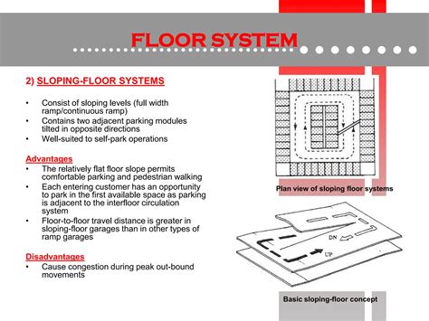 Multi Storey Car Parking Presentation Pdf