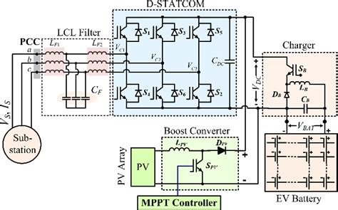 Figure 1 From Optimal Placement Of Pv Dstatcom Based Ev Charging
