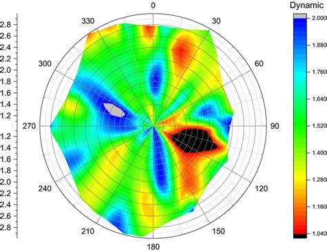 Comparison Of Simulation Results And Optimization Results Download